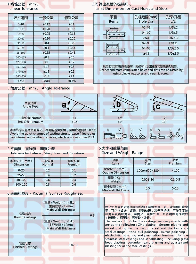 Design of castings – Qingdao Refidus